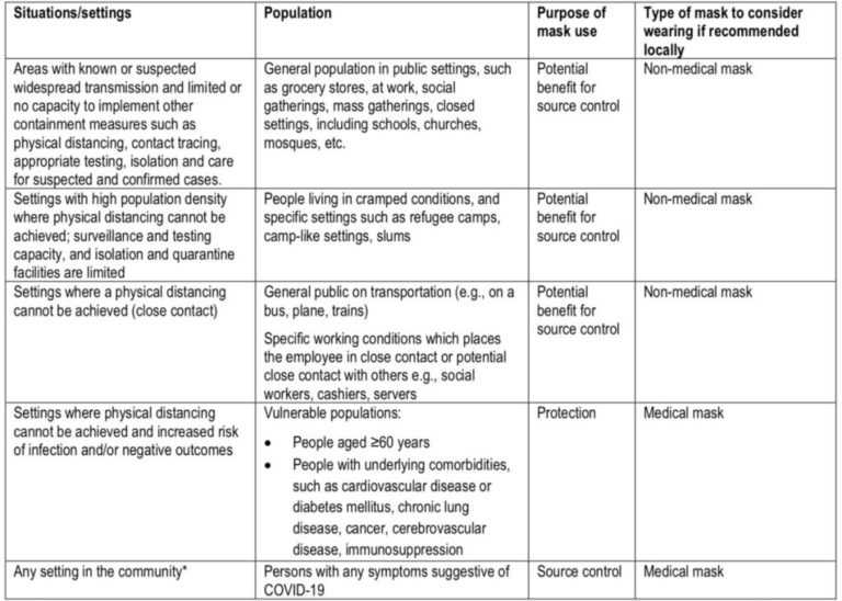 WHO Tips for Public Use of Face Masks - News about Energy Storage ...