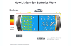 What Is Inside Lithium-Ion Batteries - News about Energy Storage ...