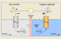 Anode and Cathode Making a Perfect Pair - News about Energy Storage ...