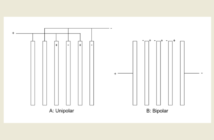 Bipolar Battery Dual-Purpose Electrodes - News about Energy Storage ...