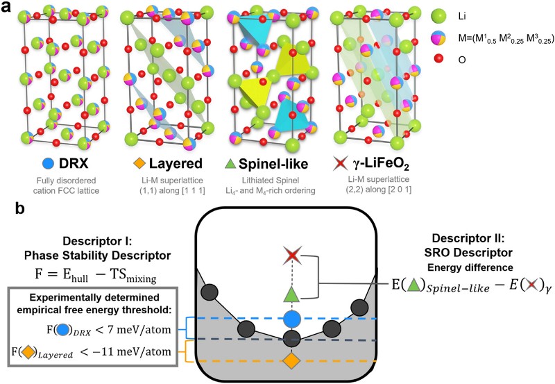 Towards Sustainable High Capacity Batteries - News about Energy Storage ...